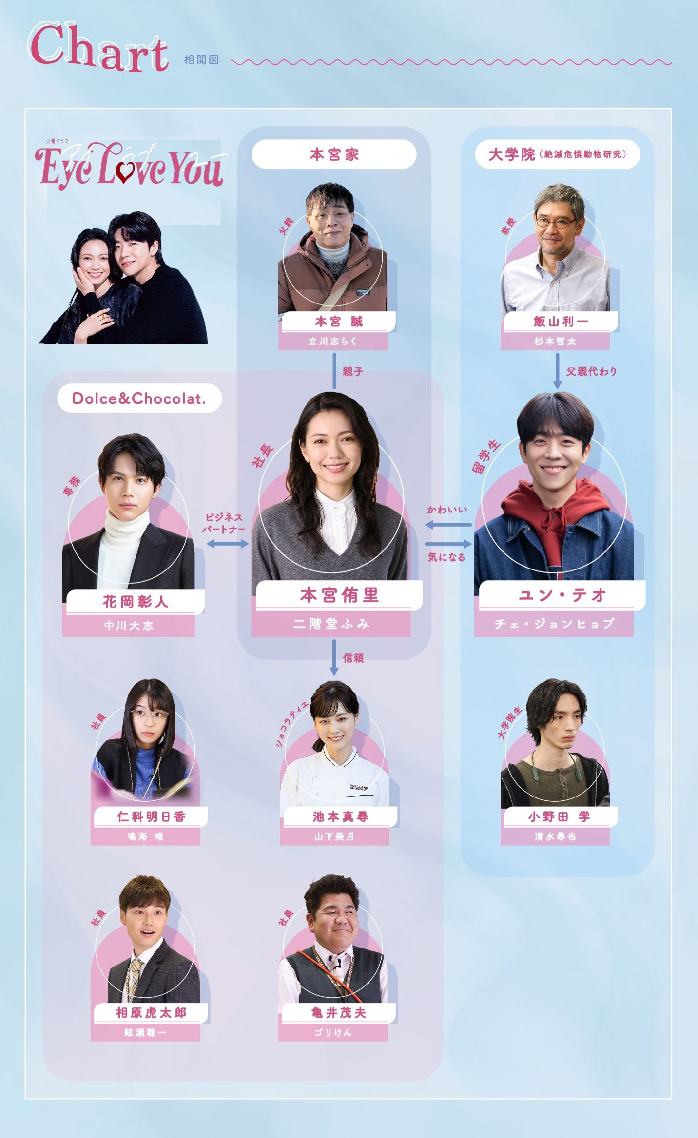 Eye Love You（アイ ラブ ユー） ネタバレあらすじ第2話とキャストや相関図など | オーランドヒノスの夢工房