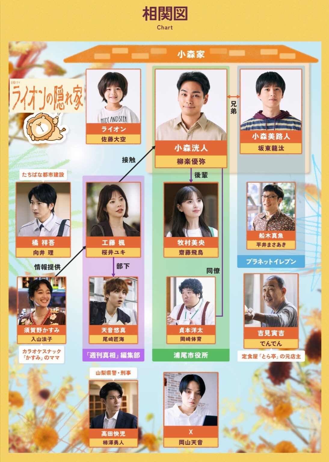 ライオンの隠れ家 ネタバレあらすじ第11話（最終回）とキャストや相関図など | オーランドヒノスの夢工房