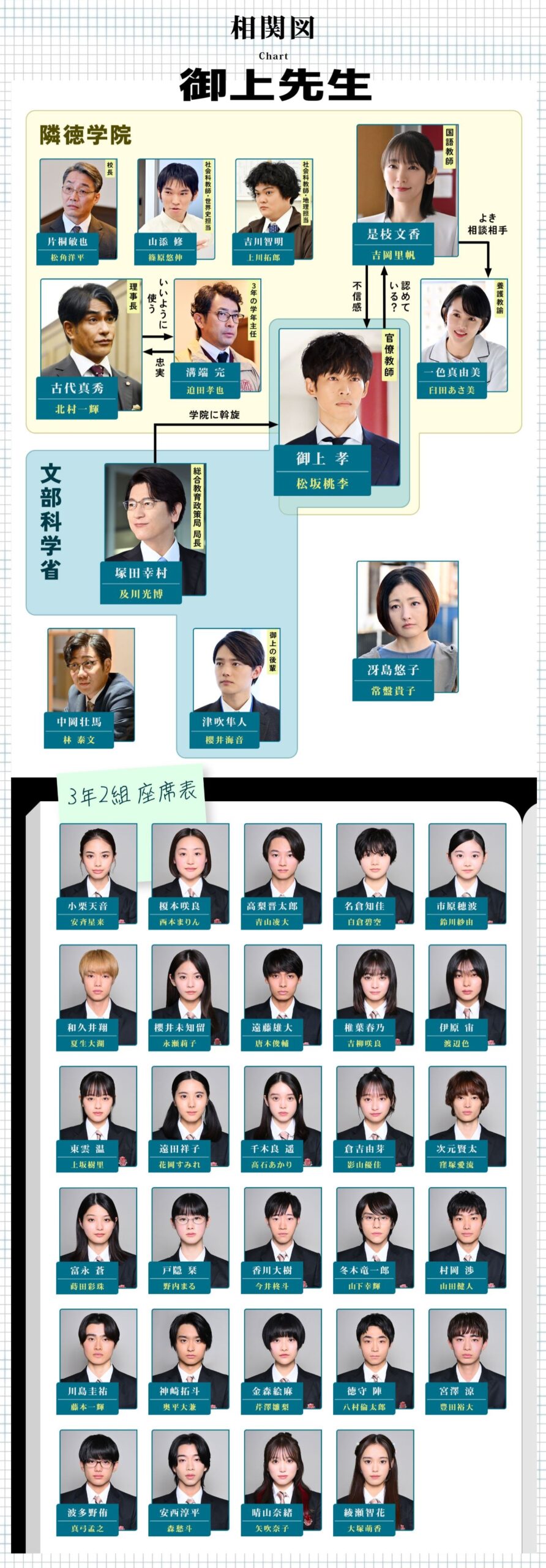 御上先生 ネタバレあらすじ第7話とキャストや相関図など | オーランドヒノスの夢工房