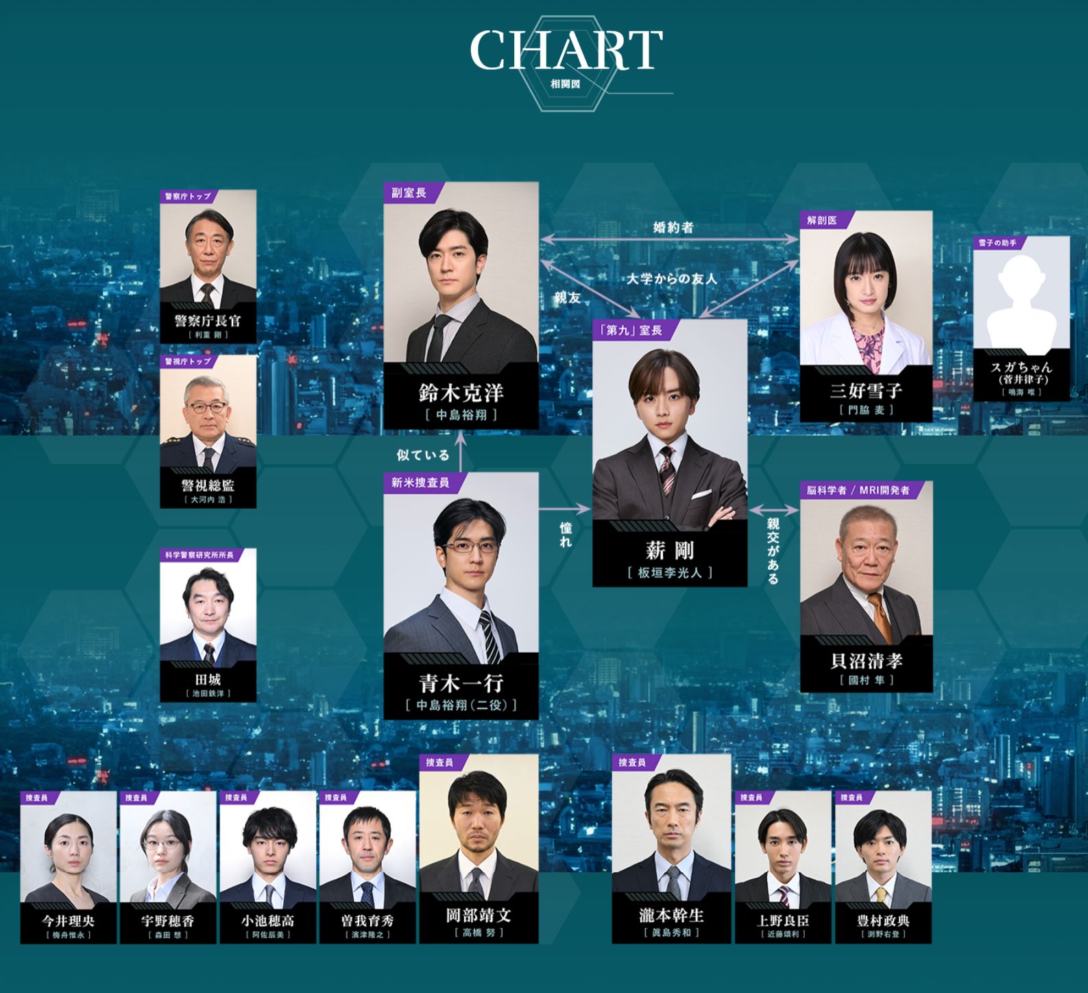 秘密～THE TOP SECRET～ ネタバレあらすじ第11話（最終回）とキャストや相関図など | オーランドヒノスの夢工房